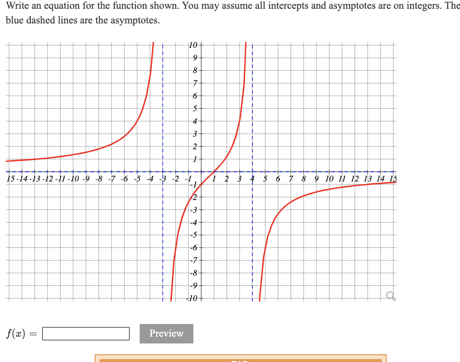 Solved Write an equation for the function shown. You may | Chegg.com