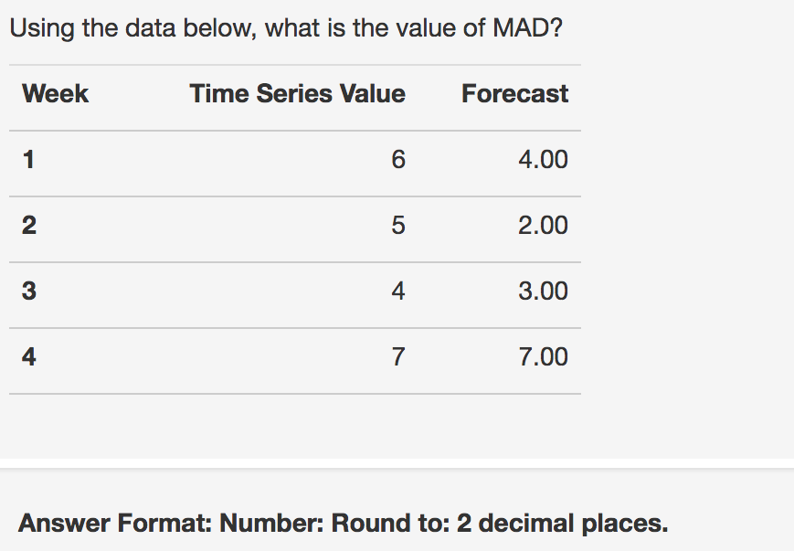 Solved Using the data below, what is the value of MAD? Time | Chegg.com