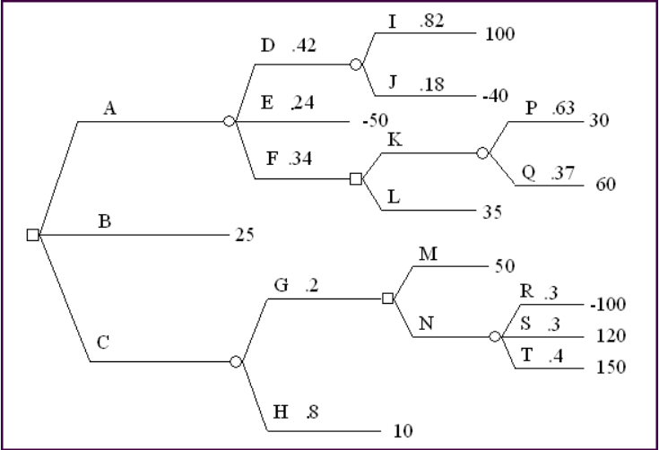 Solved Questions: 1. Which decision alternative would you | Chegg.com
