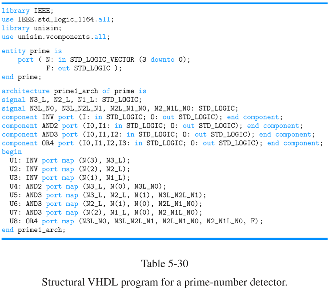 Solved Task 2: Prime-number detector Implement a prime | Chegg.com