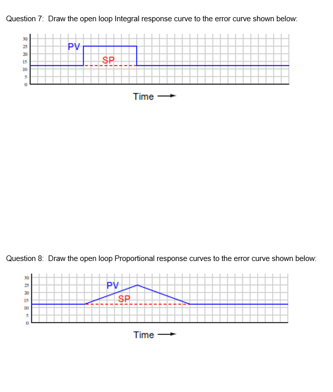 Solved Question 7: Draw the open loop Integral response | Chegg.com