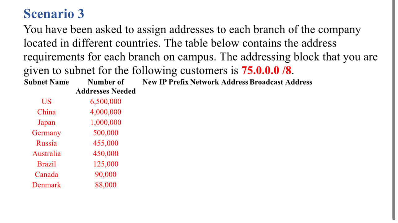 Solved Subnetting A Class A And B Network Using The Vlsm