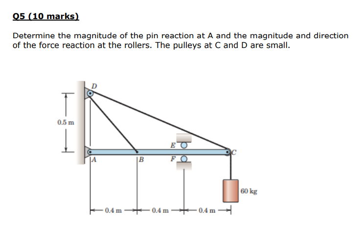 Solved Determine the magnitude of the pin reaction at A and | Chegg.com