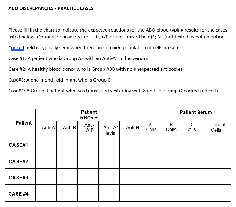 Solved ABO DISCREPANCIES - PRACTICE CASES Please fill in the | Chegg.com