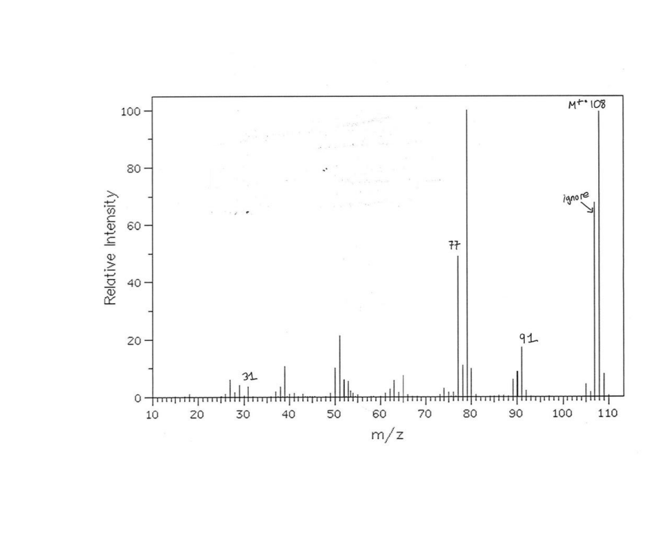 Solved Find the Unknown compound from given the information, | Chegg.com