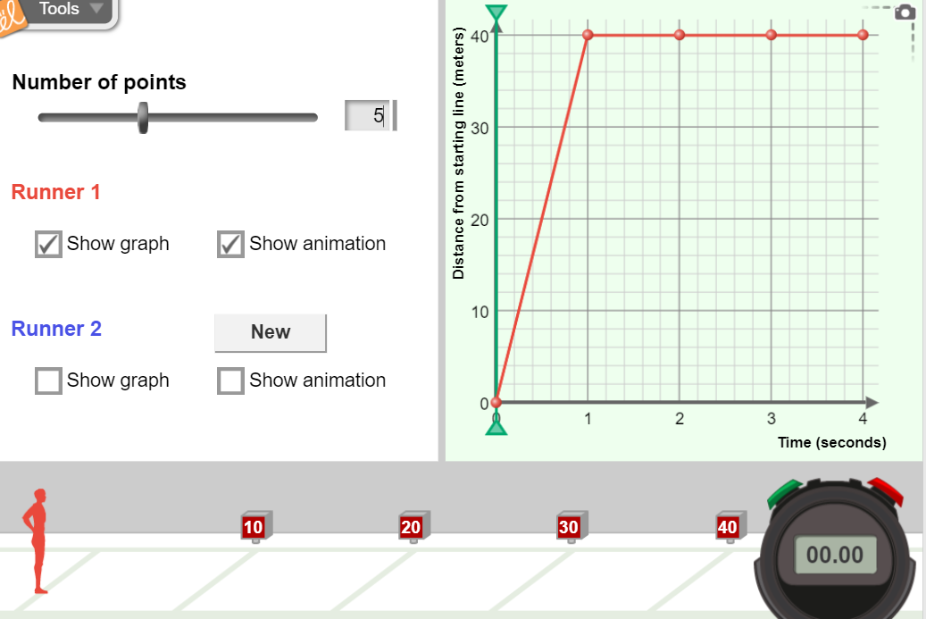 Solved The Number of points is 5. Create a graph of a runner | Chegg.com
