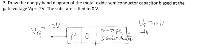 Solved 3. Draw the energy band diagram of the | Chegg.com