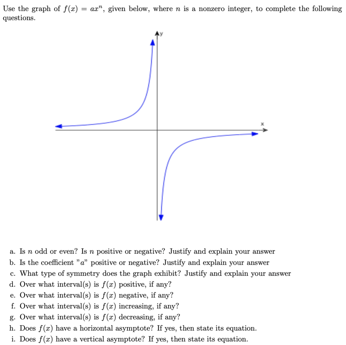 Solved Use the graph of f(x)=axn, given below, where n is a | Chegg.com