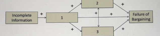 Which of the following is a set of words for 1, 2, | Chegg.com