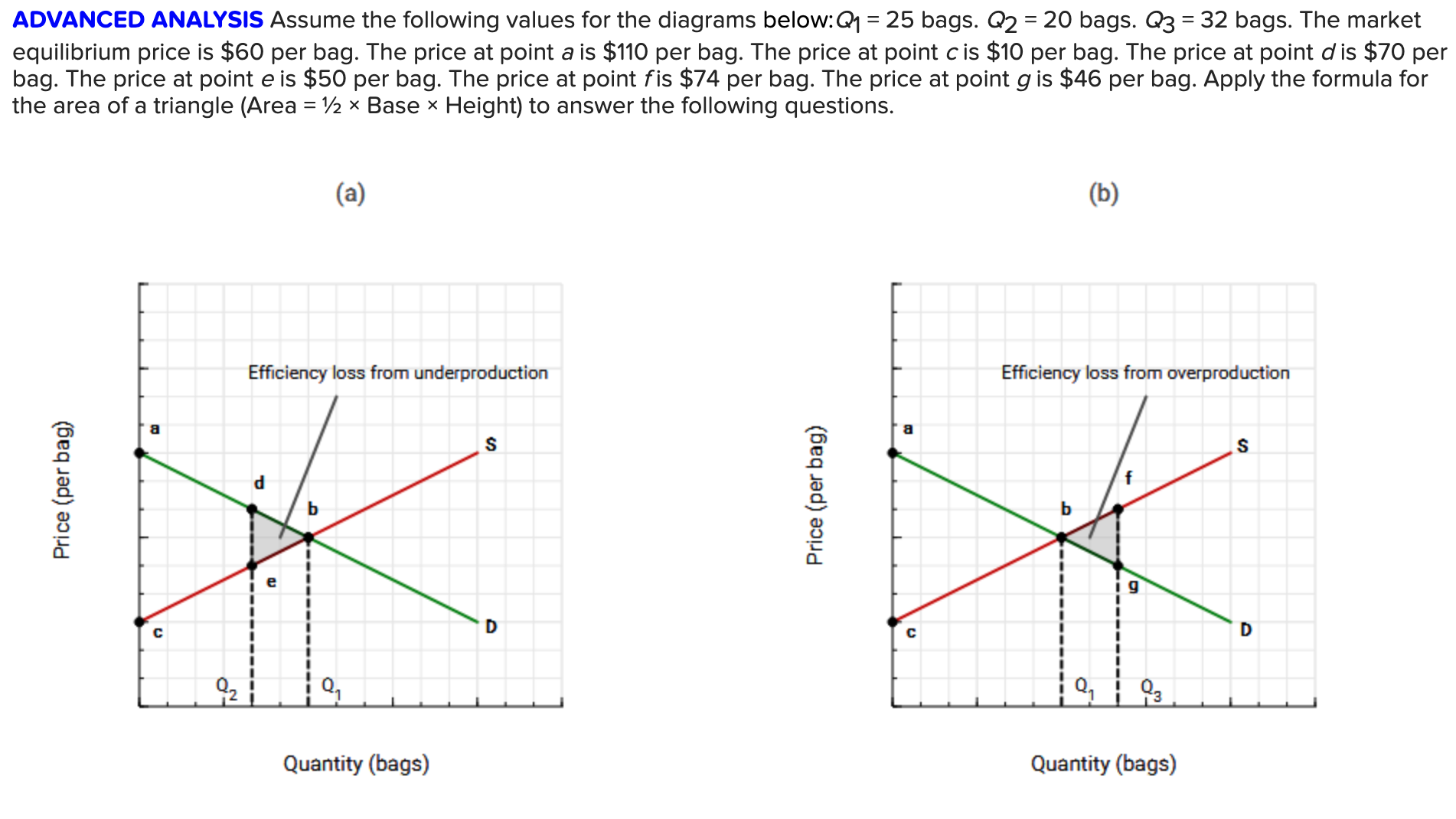 Solved A. What is the dollar value of the total surplus (= | Chegg.com