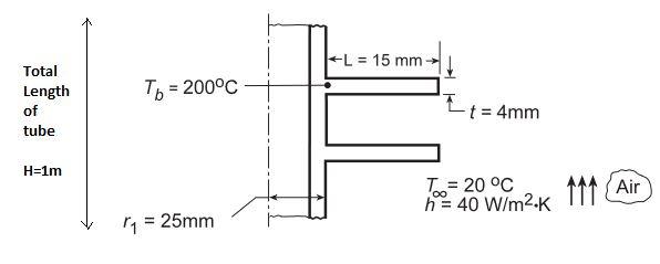 Solved Annular aluminum fins of rectangular profile are | Chegg.com