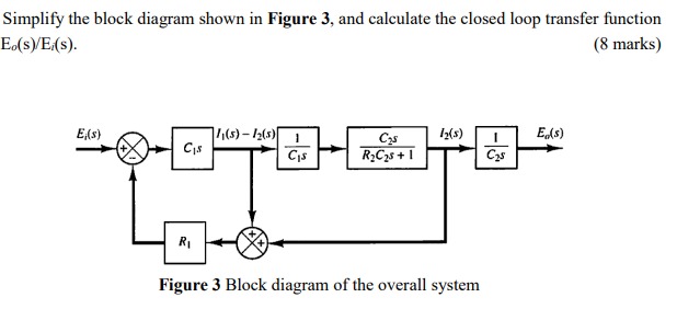 Solved Simplify the block diagram shown in Figure 3, and | Chegg.com