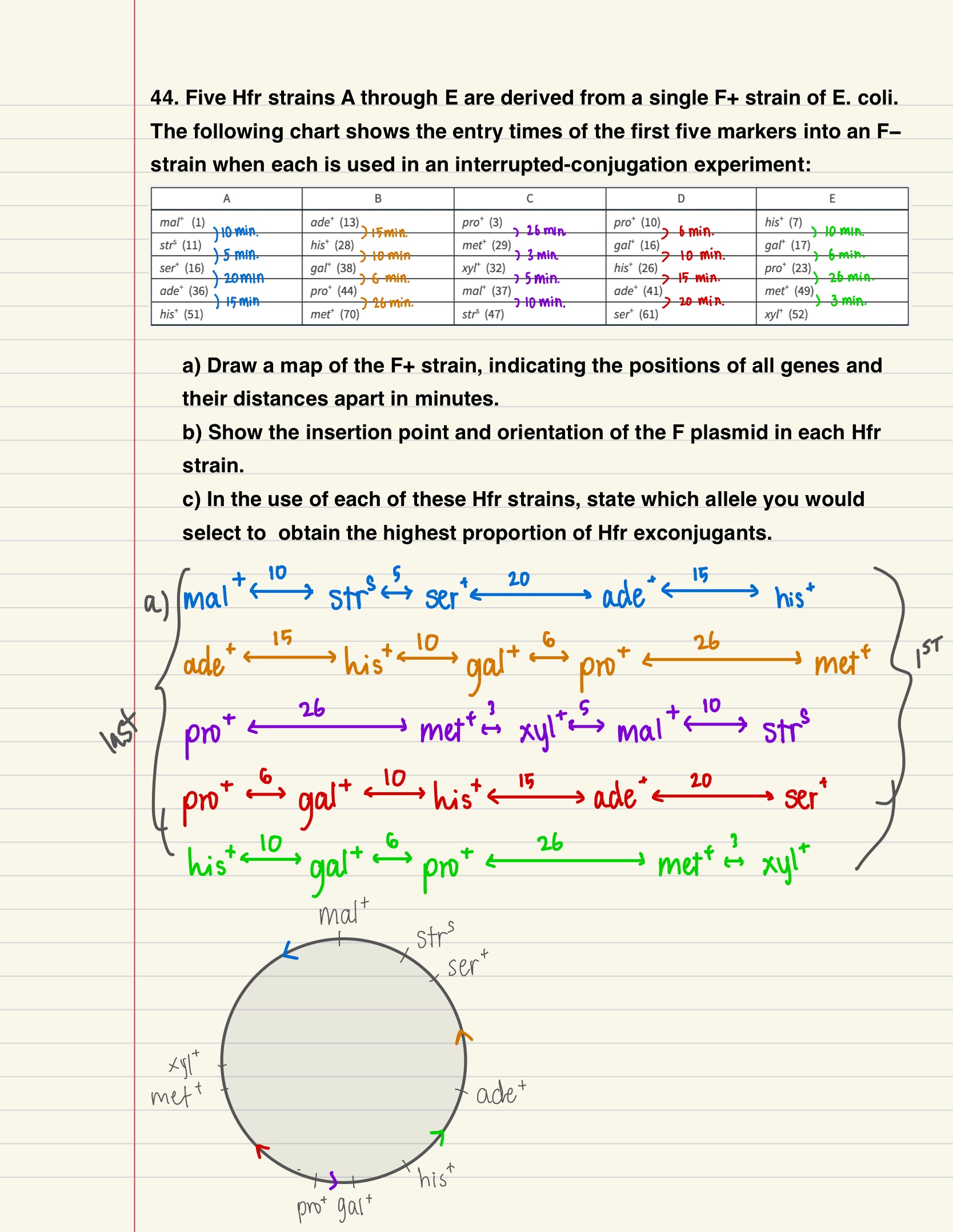 Solved I need help with part c. ﻿i really don't understand | Chegg.com
