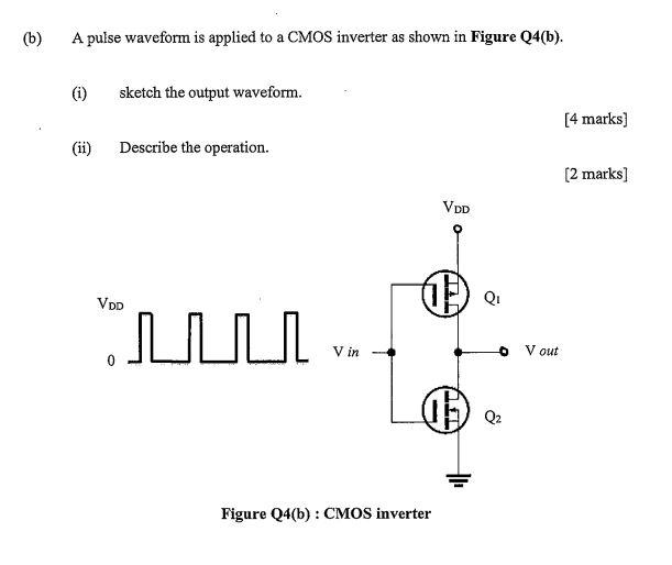 Solved (b) A pulse waveform is applied to a CMOS inverter as | Chegg.com