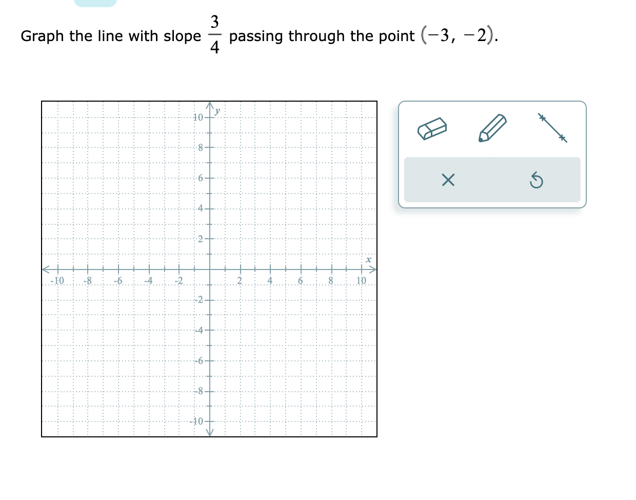 Solved I'm getting y = 3/4x+1/4, but this graph doesn't let | Chegg.com