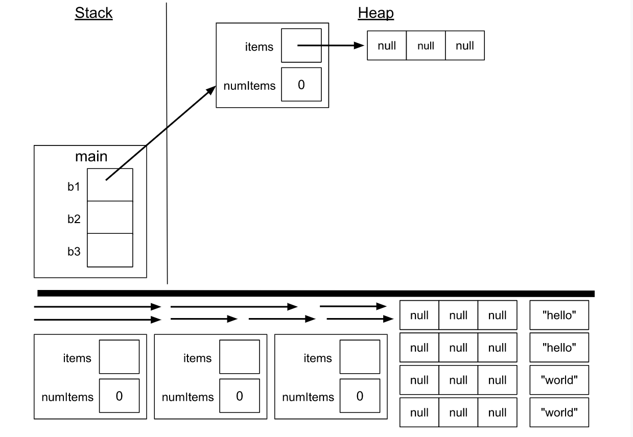 Solved In this problem, you will draw a series of memory | Chegg.com