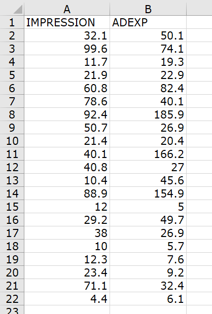 Question 2: Multiple regression model with | Chegg.com