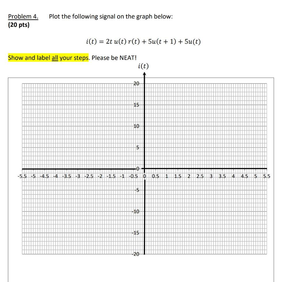 Solved Plot the following signal on the graph below: Problem | Chegg.com