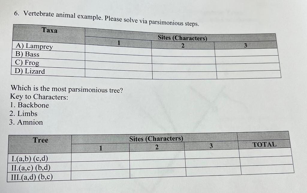 Solved 6. Vertebrate animal example. Please solve via | Chegg.com