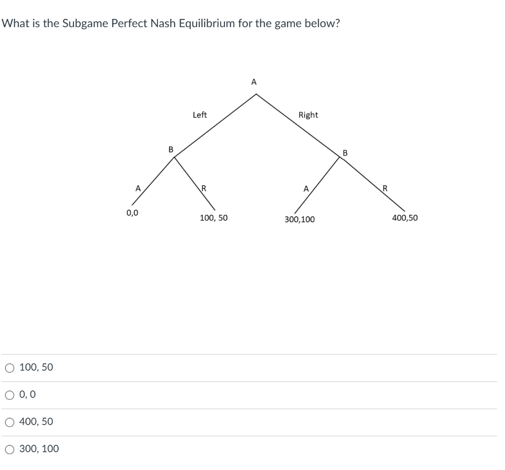Solved What is the Subgame Perfect Nash Equilibrium for the | Chegg.com