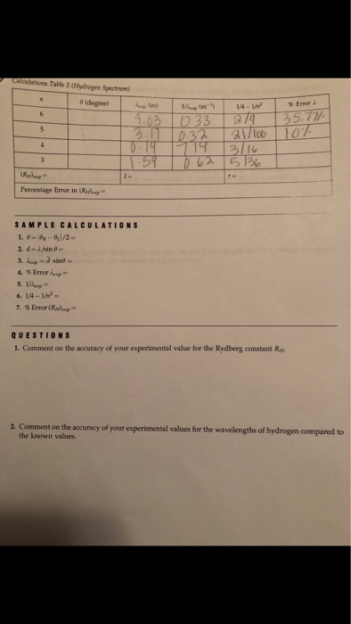 Solved LABORATORY REPORT Data and Calculations Table 1 | Chegg.com