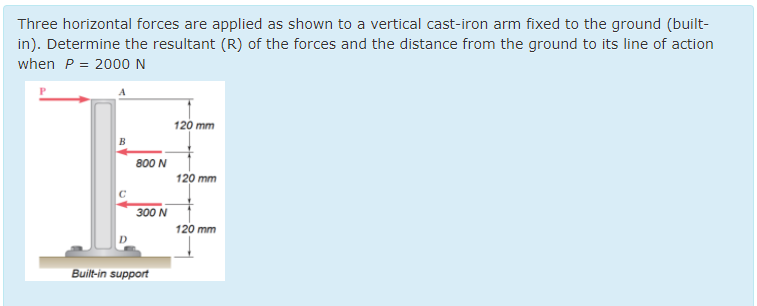 Solved Three horizontal forces are applied as shown to a | Chegg.com