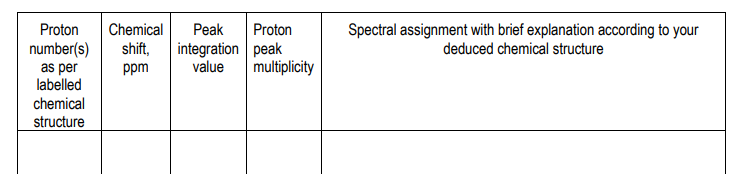 Solved Unknown compound – 1H-NMR spectra analysis for | Chegg.com