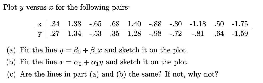 Solved Plot y versus x for the following pairs: x .34 1.38 | Chegg.com