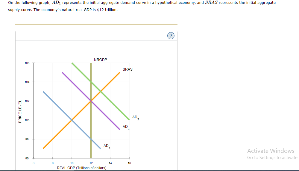 Solved The initial short-run equilibrium level of real GDP | Chegg.com
