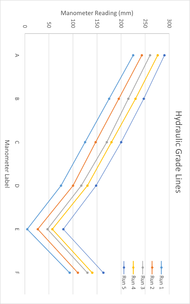 Solved Determine the flow velocity at the inlet, outlet and | Chegg.com