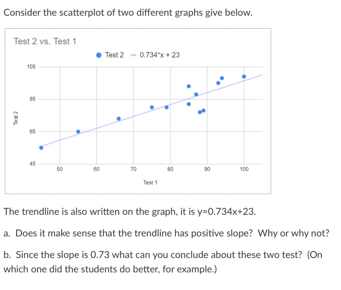 Solved Consider the scatterplot of two different graphs give | Chegg.com
