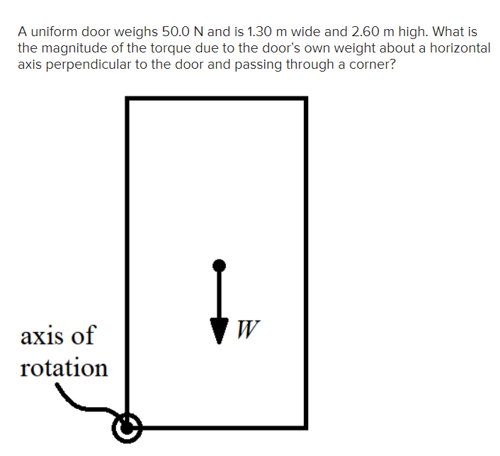 Solved A uniform door weighs 50.0 N and is 1.30 m wide and | Chegg.com