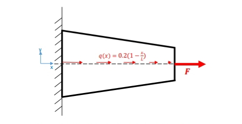 Tapered bar subjected to variable axial | Chegg.com