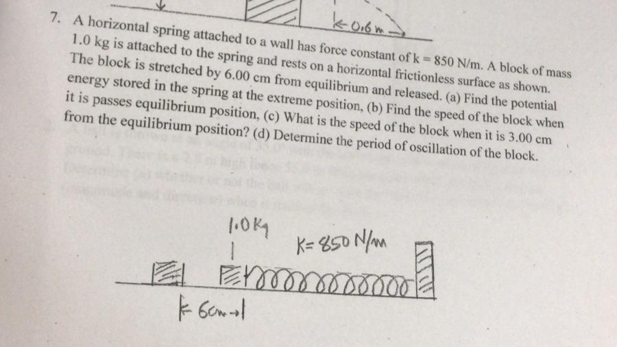 Solved A horizontal spring attached to a wall has force | Chegg.com