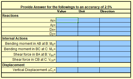 Solved L Consider the structure and applied actions shown in | Chegg.com