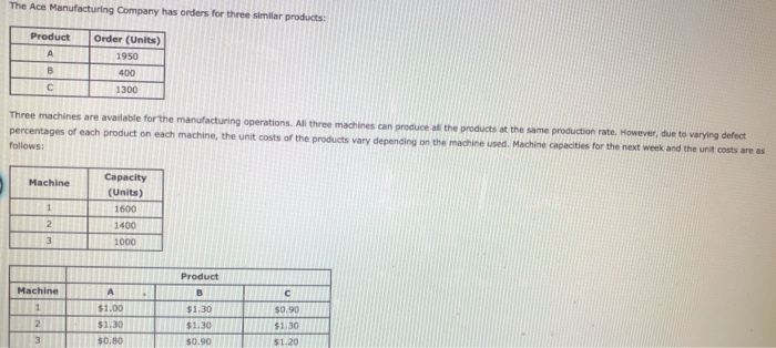 Solved The Ace Manufacturing Company has orders for three | Chegg.com