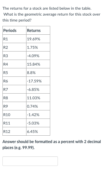 Solved The returns for a stock are listed below in the | Chegg.com