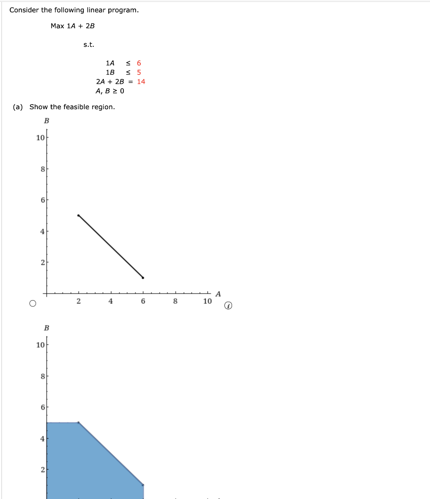 Solved For the linear program Max7A+9B s.t. | Chegg.com
