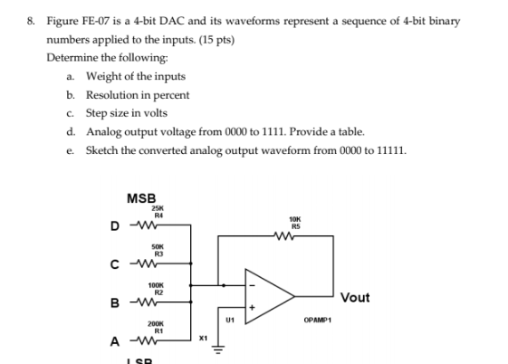 Solved 8. Figure FE-07 is a 4-bit DAC and its waveforms | Chegg.com