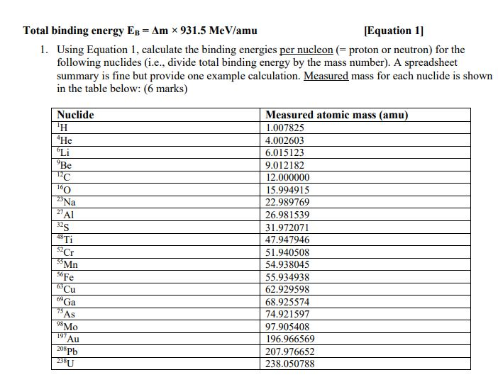 Solved Total binding energy Ep = Am x 931.5 MeV/amu | Chegg.com