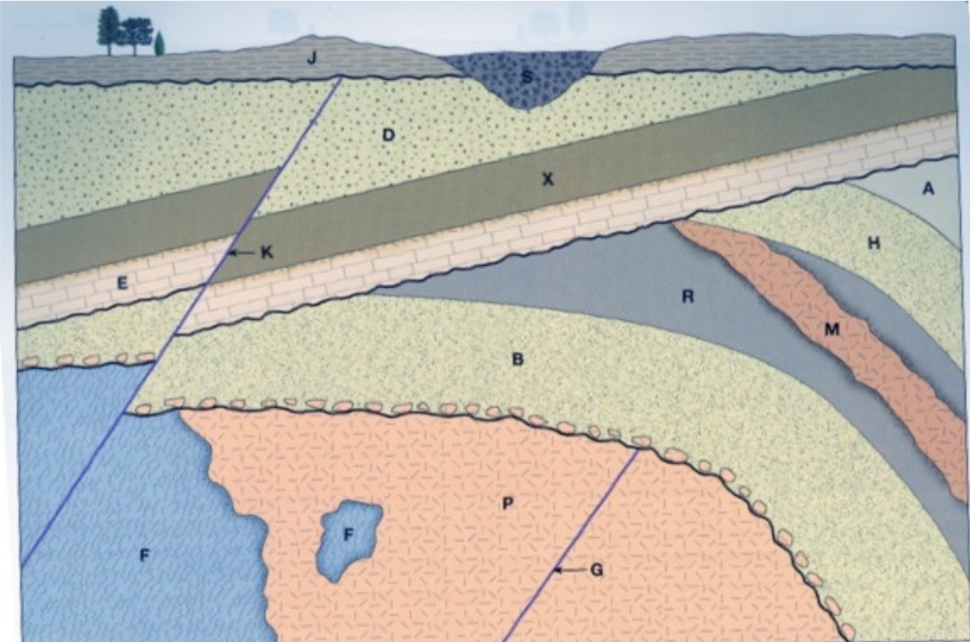 Solved What type of fault is fault "K"? a. Right-lateral | Chegg.com