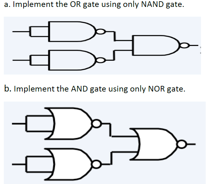 Solved a. Implement the OR gate using only NAND gate. b. | Chegg.com