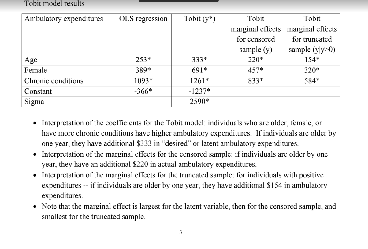 Tobit model results Ambulatory expenditures OLS | Chegg.com