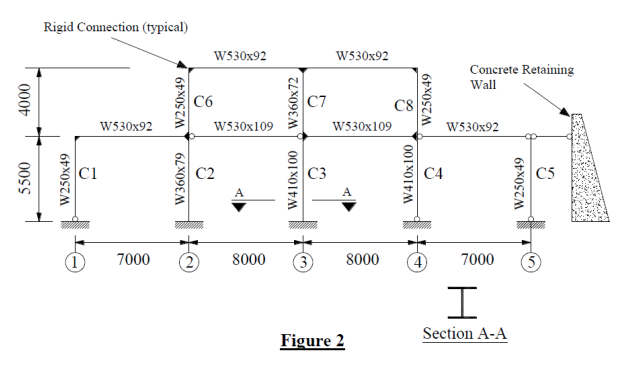 Solved Figure 2 shows a building frame in which G40.21-300W | Chegg.com