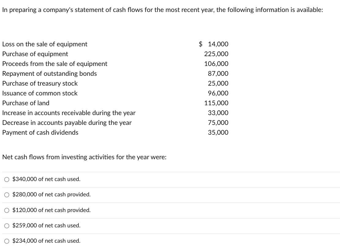 Solved In preparing a company's statement of cash flows for | Chegg.com