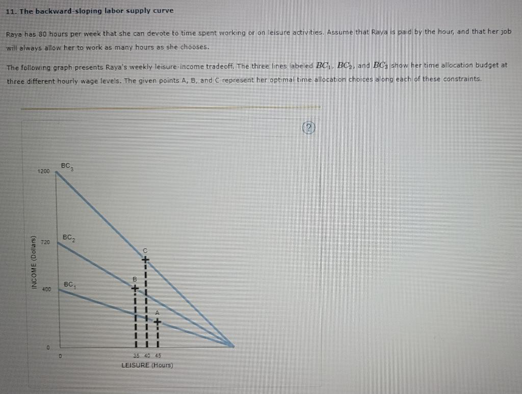 11. The backward-sloping labor supply curve Raya has | Chegg.com