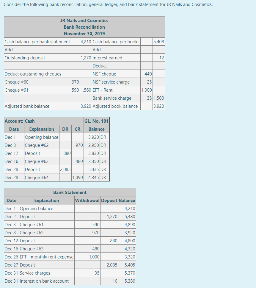 Solved Additional Information The deposit from Dec 27, | Chegg.com