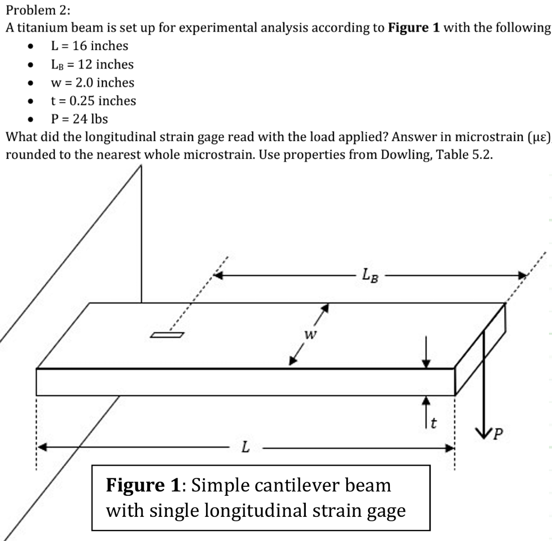 Solved Problem 2: A titanium beam is set up for experimental | Chegg.com