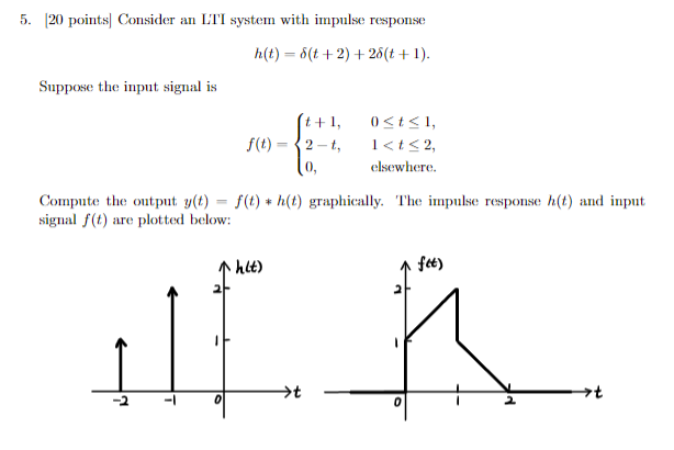 Solved 5. 20 points Consider an LTI system with impulse | Chegg.com