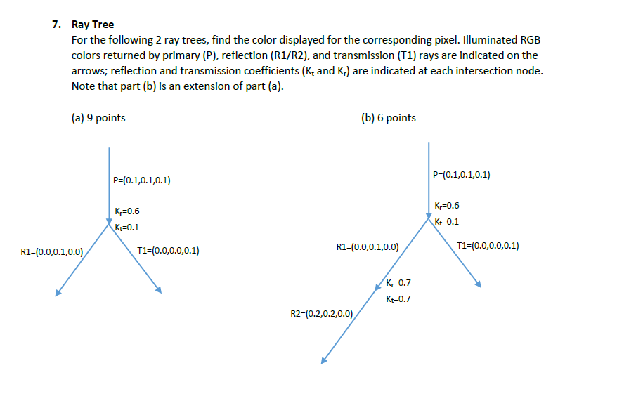 Solved 7. Ray Tree For the following 2 ray trees, find the | Chegg.com